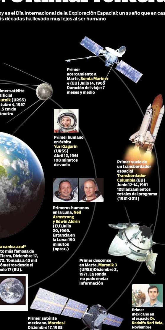 Cómo ha evolucionado y desarrollado la exploración espacial a lo largo ...