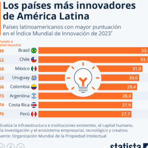 ¿Cuál es el país más tecnológico del mundo, según estudios ...
