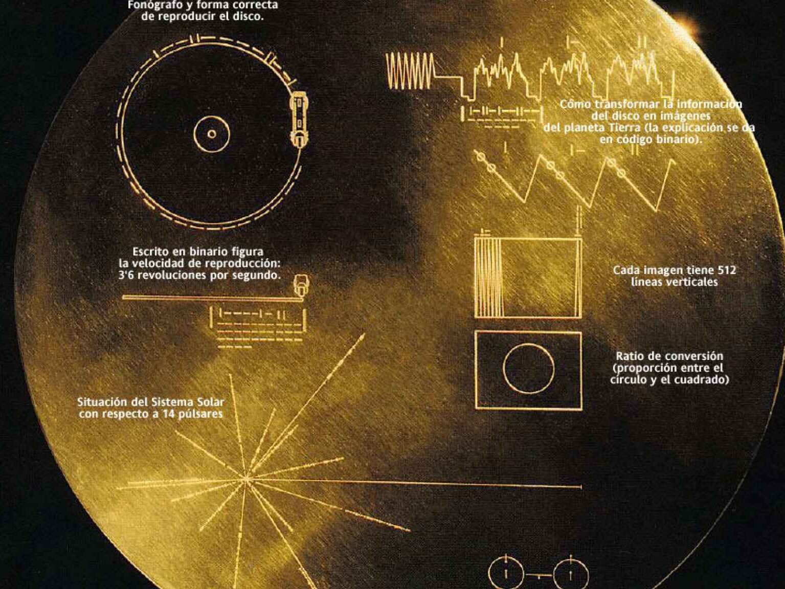 Qué hay en el disco de oro en el espacio? | OuterSpace 2025