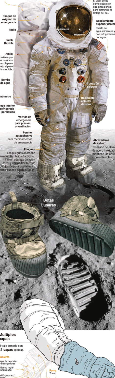 Qué llevan los astronautas en la mochila, secretos del espacio ...